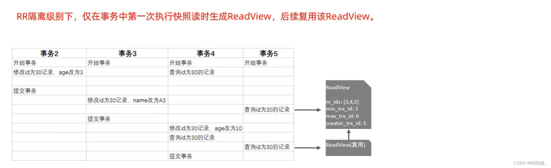 Mysql进阶篇（3）—锁、innodb引擎、mysql管理 Csdn博客