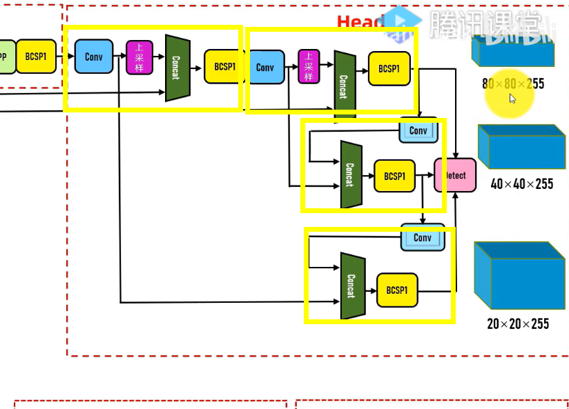 Yolov5（1）：Detect源码逐行解析_yolov5中的slice是什么-CSDN博客