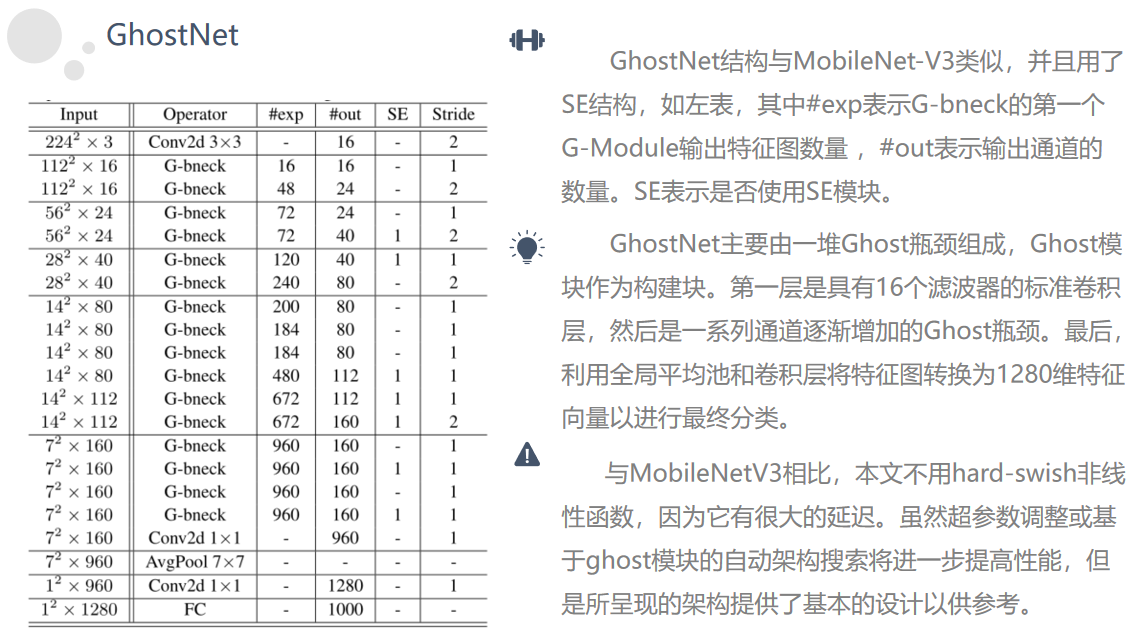【读点论文】GhostNet: More Features from Cheap Operations 卷积操作还是比较昂贵，特征图冗余可以 ...