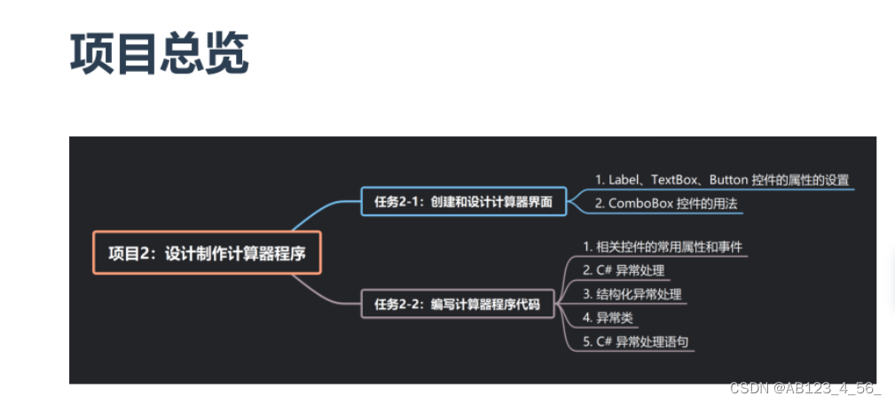 四则运算计算器程序内容一 设计一个计算器利用它可以进行简单的四则运算加、减、乘、除、开方等 Csdn博客