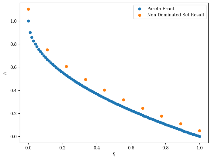 Pymoo：优化算法的性能指标(Performance Indicators)_pymoo版本-CSDN博客