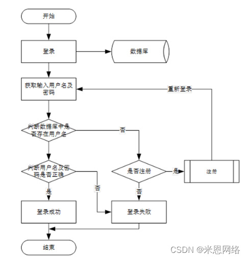 【附源码】计算机毕业设计java在线音乐网站设计与实现在线音乐网站的设计与实现 Csdn博客