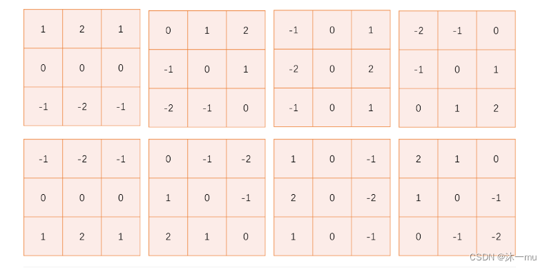 实验六 卷积神经网络（1）卷积_卷积算子的权值梯度计算-CSDN博客