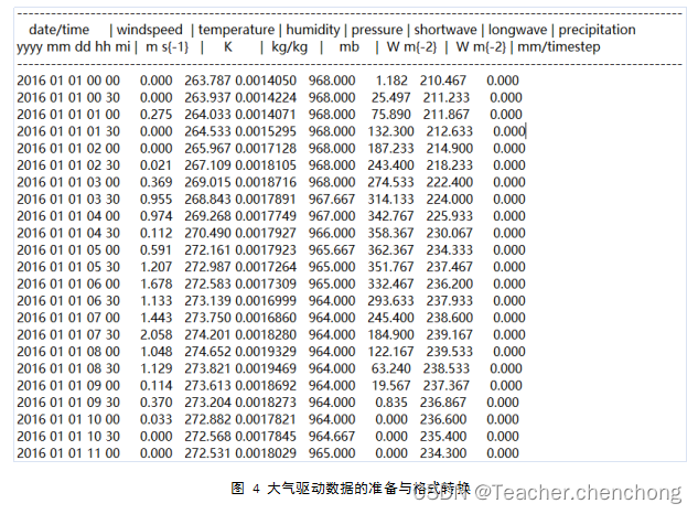 Python与Noah-MP陆面过程模型融合技术及在站点、区域模拟-CSDN博客