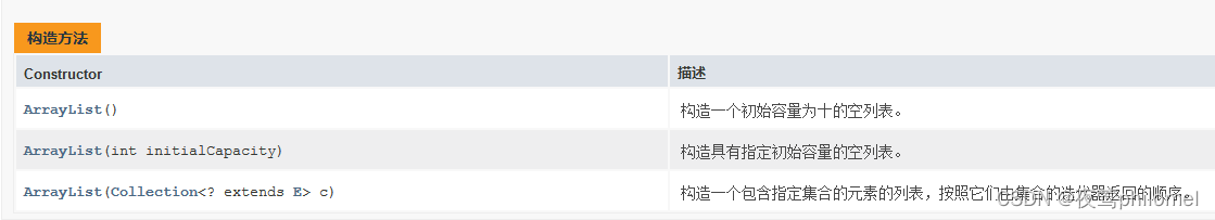 八股文之浅谈ArrayList扩容机制篇(jdk1.8)-CSDN博客