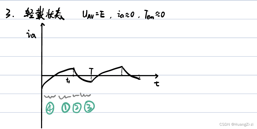 「自控元件及线路」15 PWM功率放大器_pwm放大电路-CSDN博客
