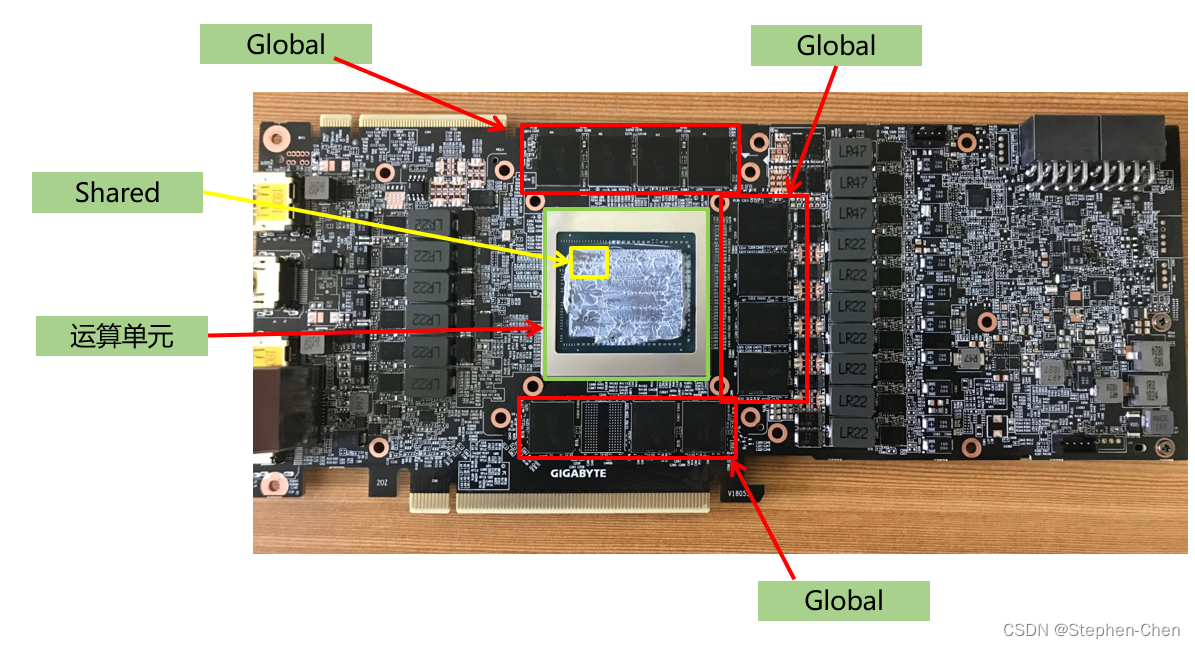 CUDA运行API：RuntimeAPI_cuda runtime api-CSDN博客
