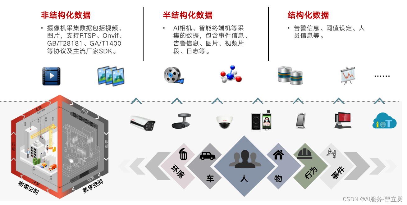智慧粮仓落地案例粮仓痛点 Csdn博客