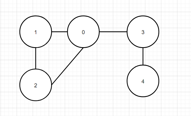 割点（tarjan算法）-CSDN博客