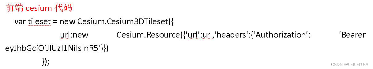 Cesiumresource数据权限验证(类似cesium Ion的token权限验证;将token写入前端header发送get请求) Csdn博客