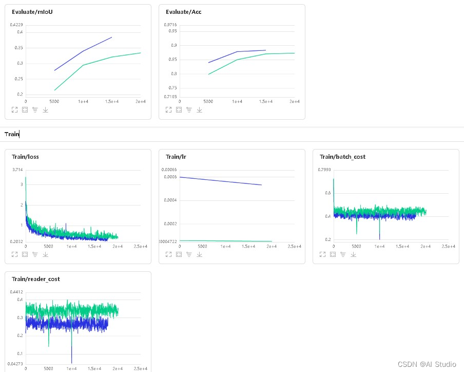 卷积注意力网络如何打败VIT？基于PaddleSeg复现SegNext_比segformer好的模型-CSDN博客