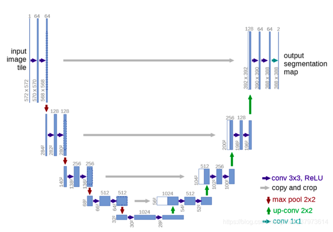 change detection_change detection cvpr-CSDN博客