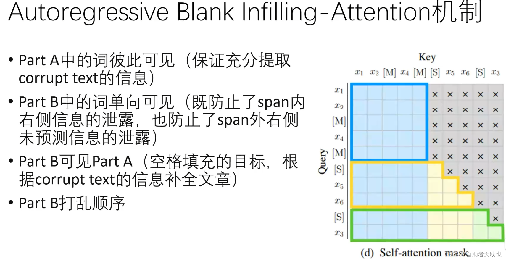 简读 General Language Model Pretraining with Autoregressive Blank ...
