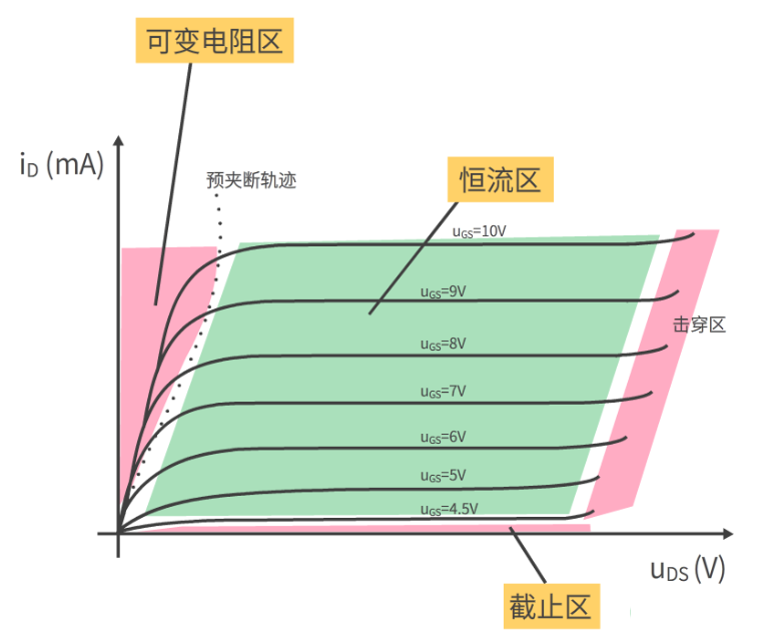 【模电知识总结】MOS管_源漏栅体-CSDN博客
