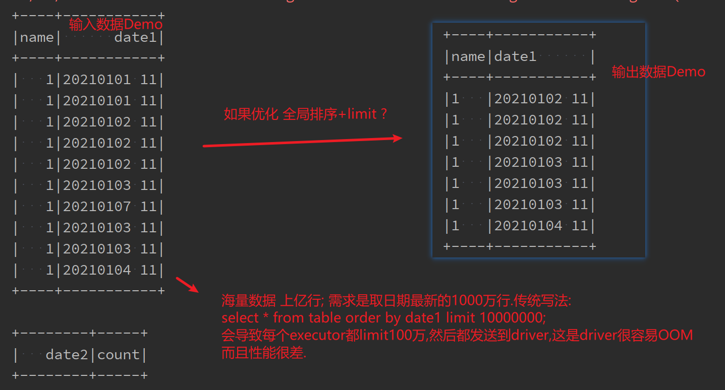 Spark Sql orderby+limit 的优化-CSDN博客