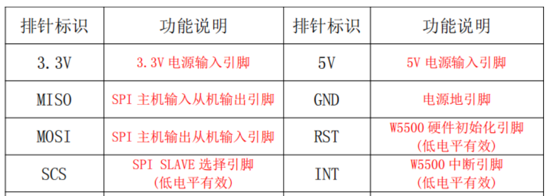 Stm32f103 W5500 Network Communication Programmer Sought