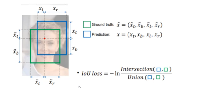 YOLO系列v1-v5 原理+代码解读+项目实践】_yolo中的准确率 代码-CSDN博客