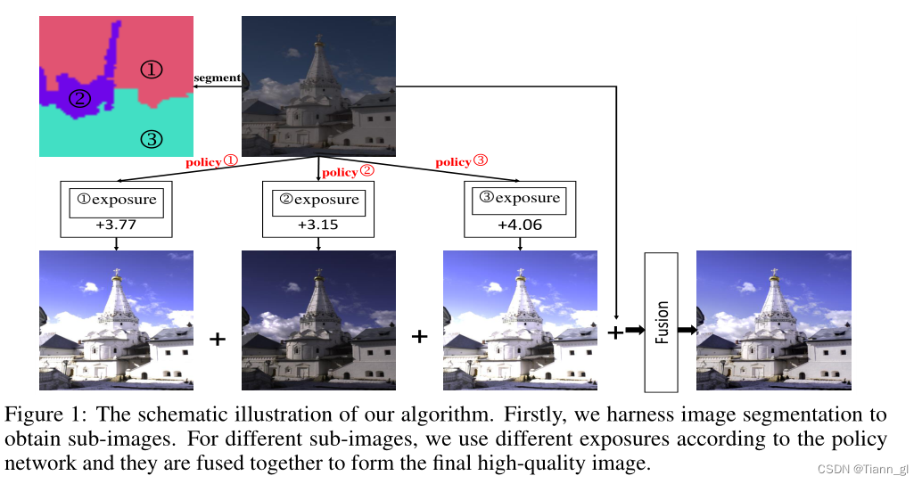 DeepExposure: Learning to Expose Photos with Asynchronously Reinforced ...