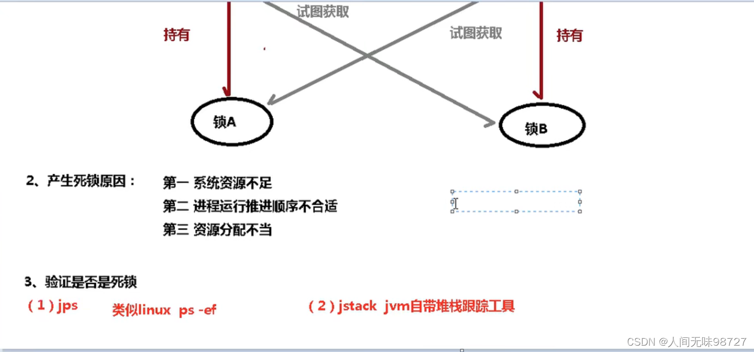 线程锁分类 线程锁类型 Csdn博客