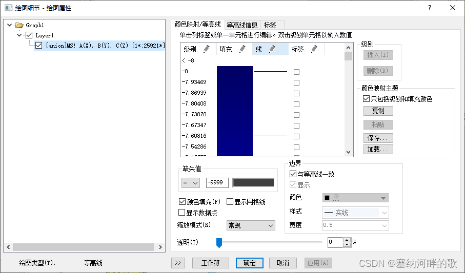 保姆级教程 | origin绘制steric map（立体图）_origin画map图-CSDN博客