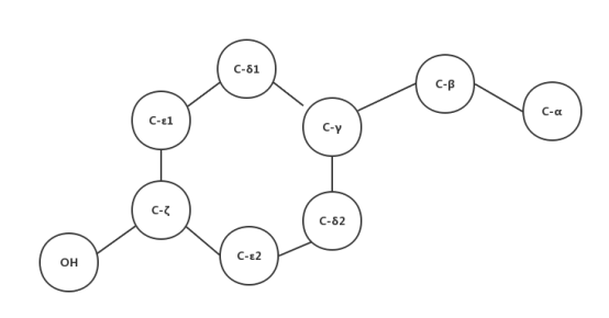 AlphaFold 解析(1)：源码解析——residue_constants_nd1-cg-cd2; deviation: 4.20 o-CSDN博客