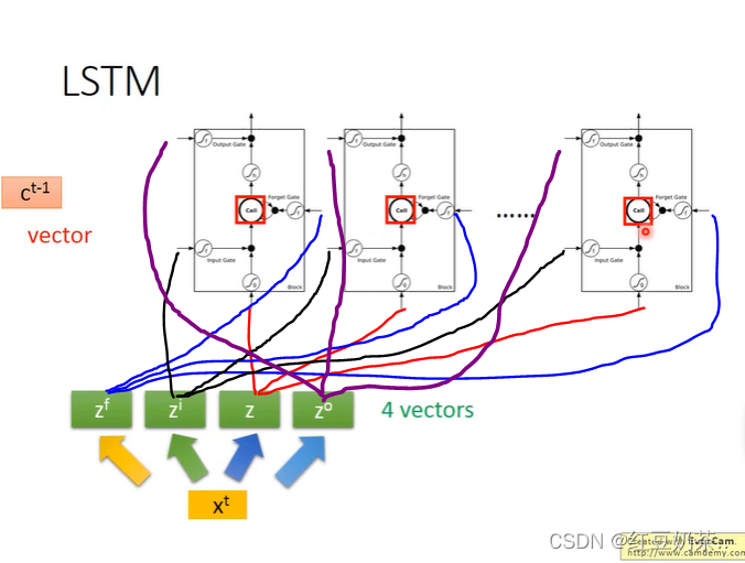 机器学习-RNN_机器学习rnn-CSDN博客