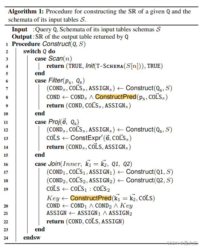 数据库查询等价性 Automated Verification of Query Equivalence Using Satisfiability Modulo Theories_查询的等价性 ...