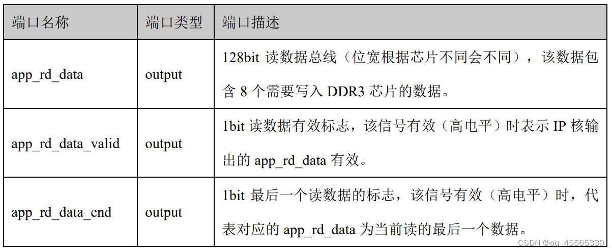基于 A7 的 Ddr3 Sdram Ip 读和仲裁实现ddr多路仲裁 Csdn博客