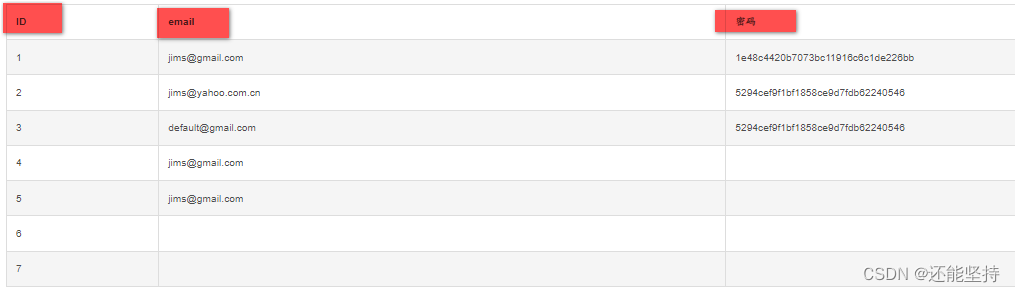 Sql：对表、字段起别名 Sql 字段别名 Csdn博客