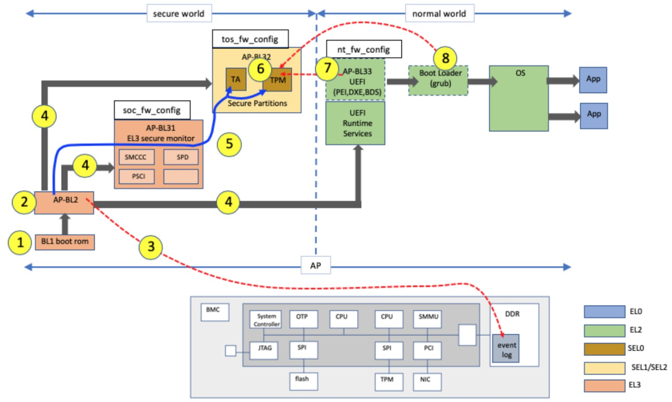 08-Measured Boot Driver (MBD)-CSDN博客