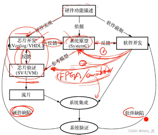 UVM_6：事务级建模TLM通信_uvm tlm analysis-CSDN博客