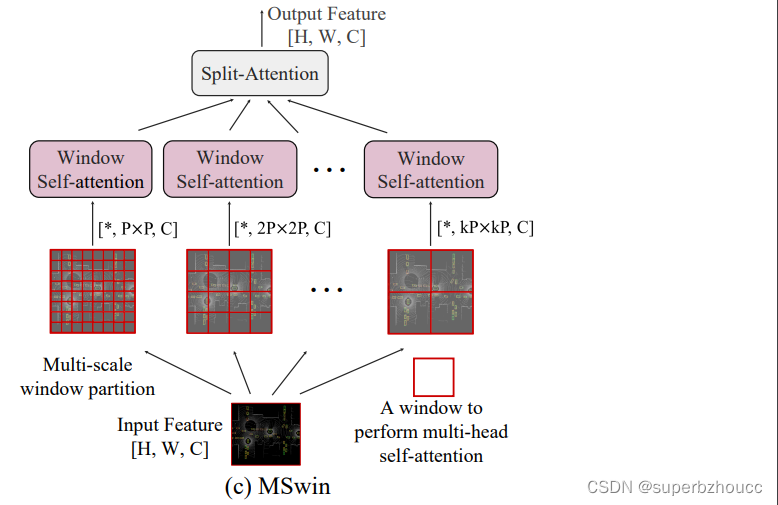 V2X-ViT：基于Vision Transformer的V2X协同感知_v2xset数据集-CSDN博客