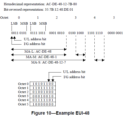 蓝牙 - 设备地址_蓝牙地址-CSDN博客