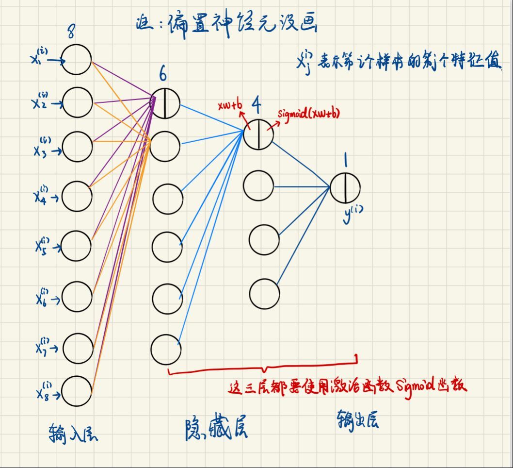 PyTorch深度学习实践 第七讲 处理多维特征的输入_self.sigmoid-CSDN博客
