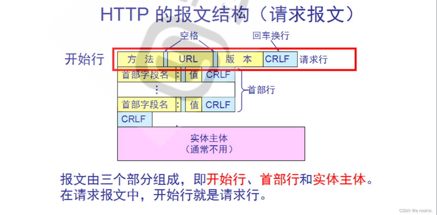 一次完整的http访问过程_htp访问流程-CSDN博客