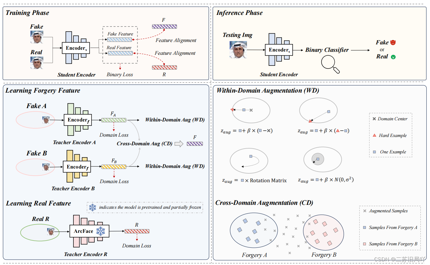 Transcending Forgery Specificity with Latent Space Augmentation for Generalizable Deepfake ...