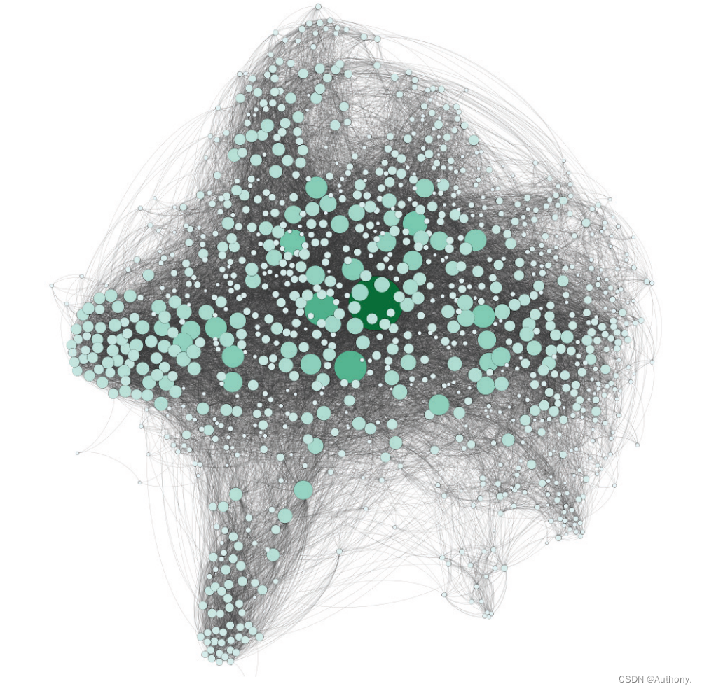 Temporal Graph Neural Network：EvolveGCN、MPNN-LSTM-CSDN博客