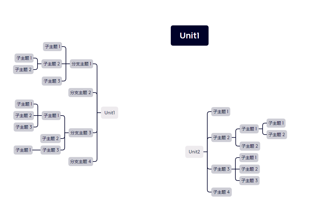 Xmind基本操作，和一些快捷键，以及合并两棵树_xmind 一页内插入多个树结构-CSDN博客