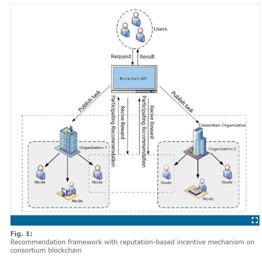 【论文笔记】一些关于区块链的激励系统的论文笔记_incentive mechanism for reliable federated ...