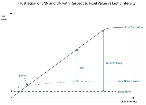 事件相机的“140dB”指的到底是什么？-CSDN博客