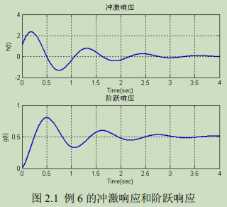 信号与系统第二次试验：连续时间 LTI 系统的时域分析_连续时间lti系统的时域分析-CSDN博客