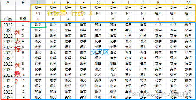 Excel使用vba多维表转一维表(通用)vba二维表转为一维表 Csdn博客