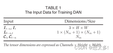 目标检测——day45 Deep Afﬁnity Network for Multiple Object Tracking_deep affinity network for multiple ...