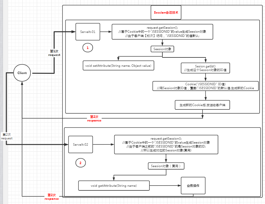 Session会话技术-图解_sessionout 图-CSDN博客