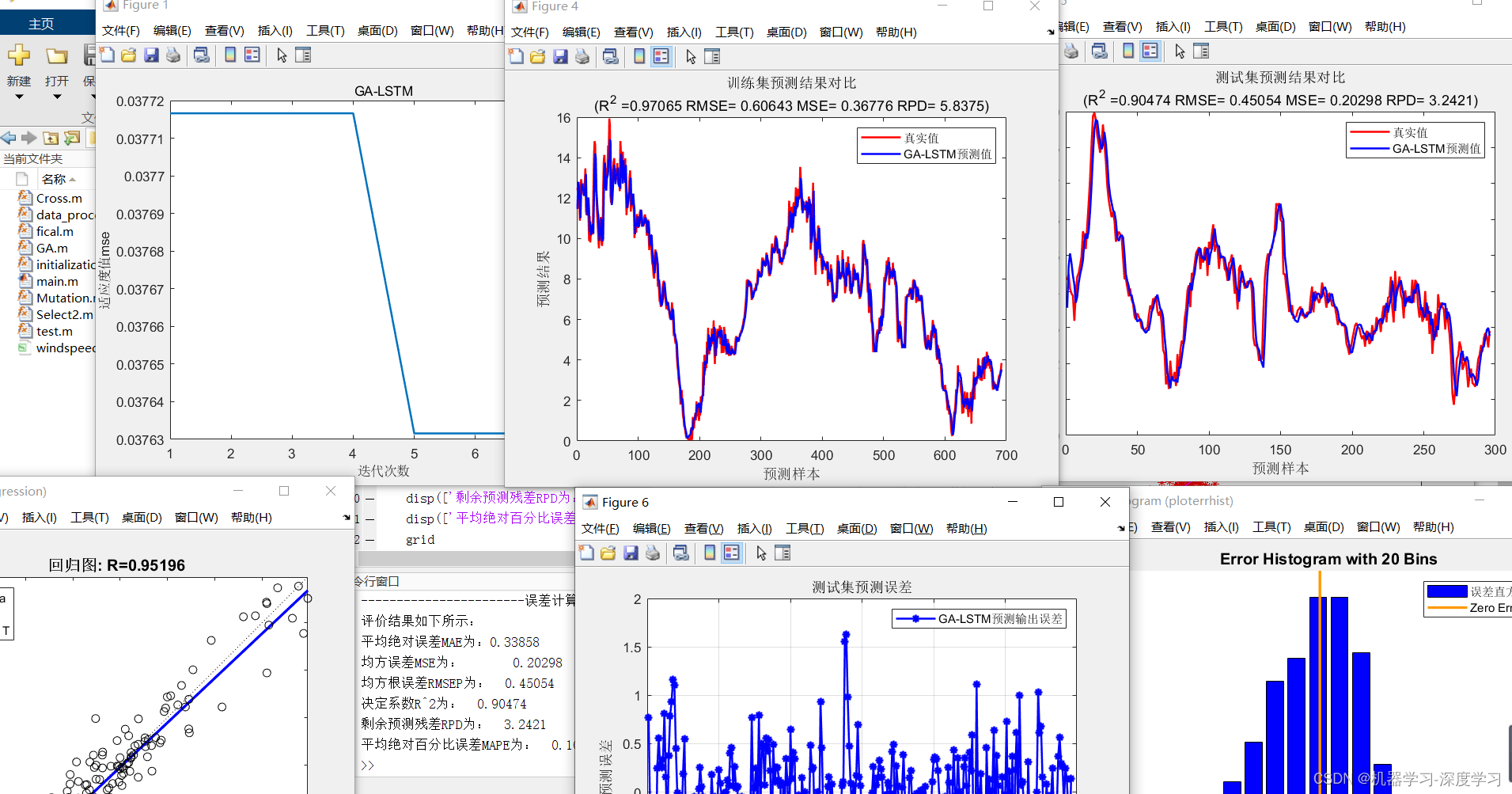 基于遗传算法 Ga 优化长短期记忆网络 Ga Lstm 的时间序列预测。优化参数为学习率,隐藏层节点个数,正则化参数,要求2018及以上版本
