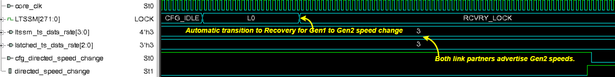 PCIe链路训练link training--举例波形分析_pcie lane flip-CSDN博客