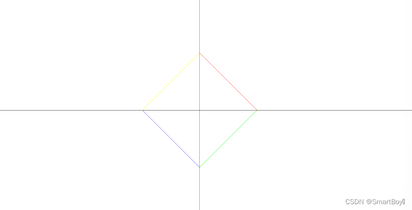 计算机图形学——直线扫描转换(中点bresenham扫描转换算法)直线扫描转换matlabbresenham算法 Csdn博客
