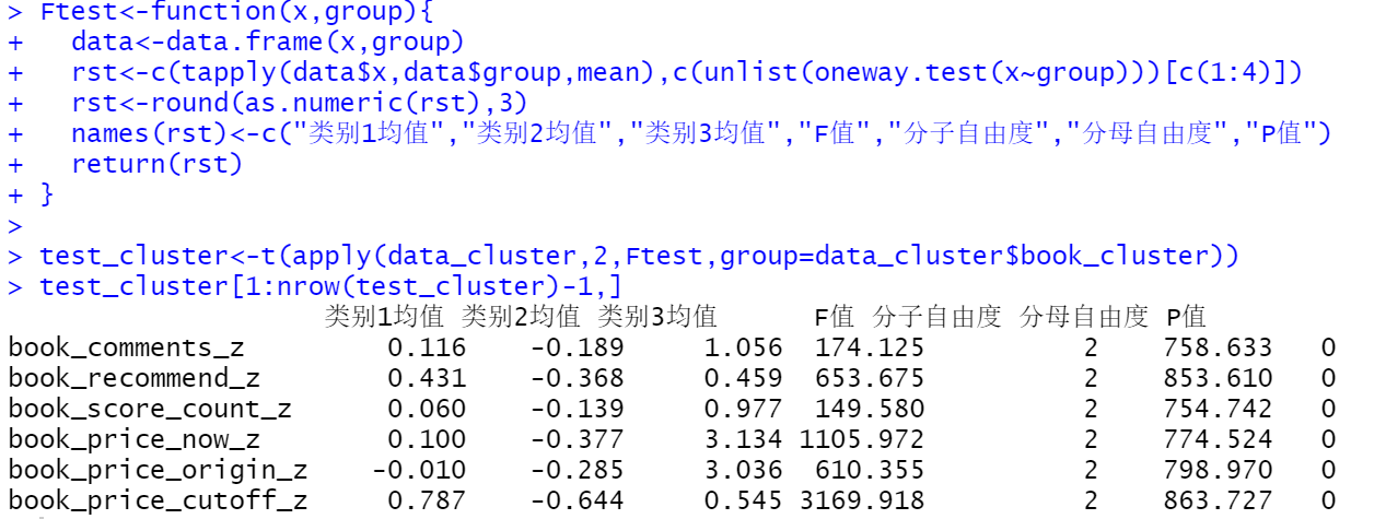 数据分析实战（五）基于R语言的Kmean聚类分析实战_kmeans当当网-CSDN博客