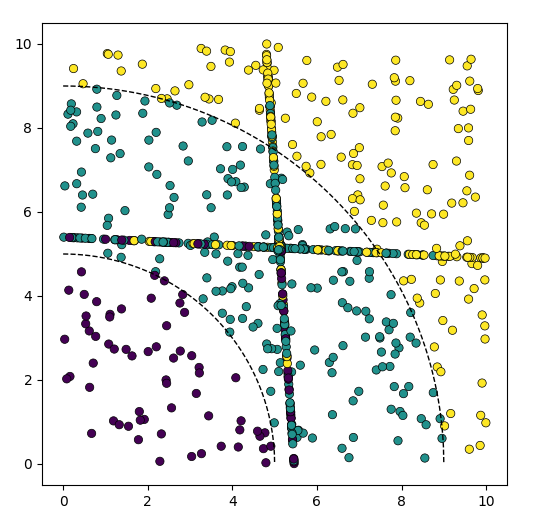 调包实现Multiple imputation by chained equations（MICE）-CSDN博客