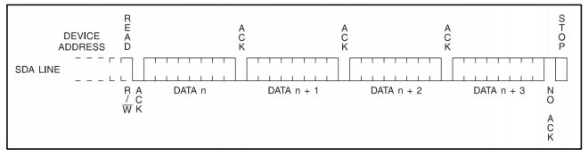 基于I2C协议的EEPROM驱动控制（笔记整理）_i2c跨时钟域-CSDN博客